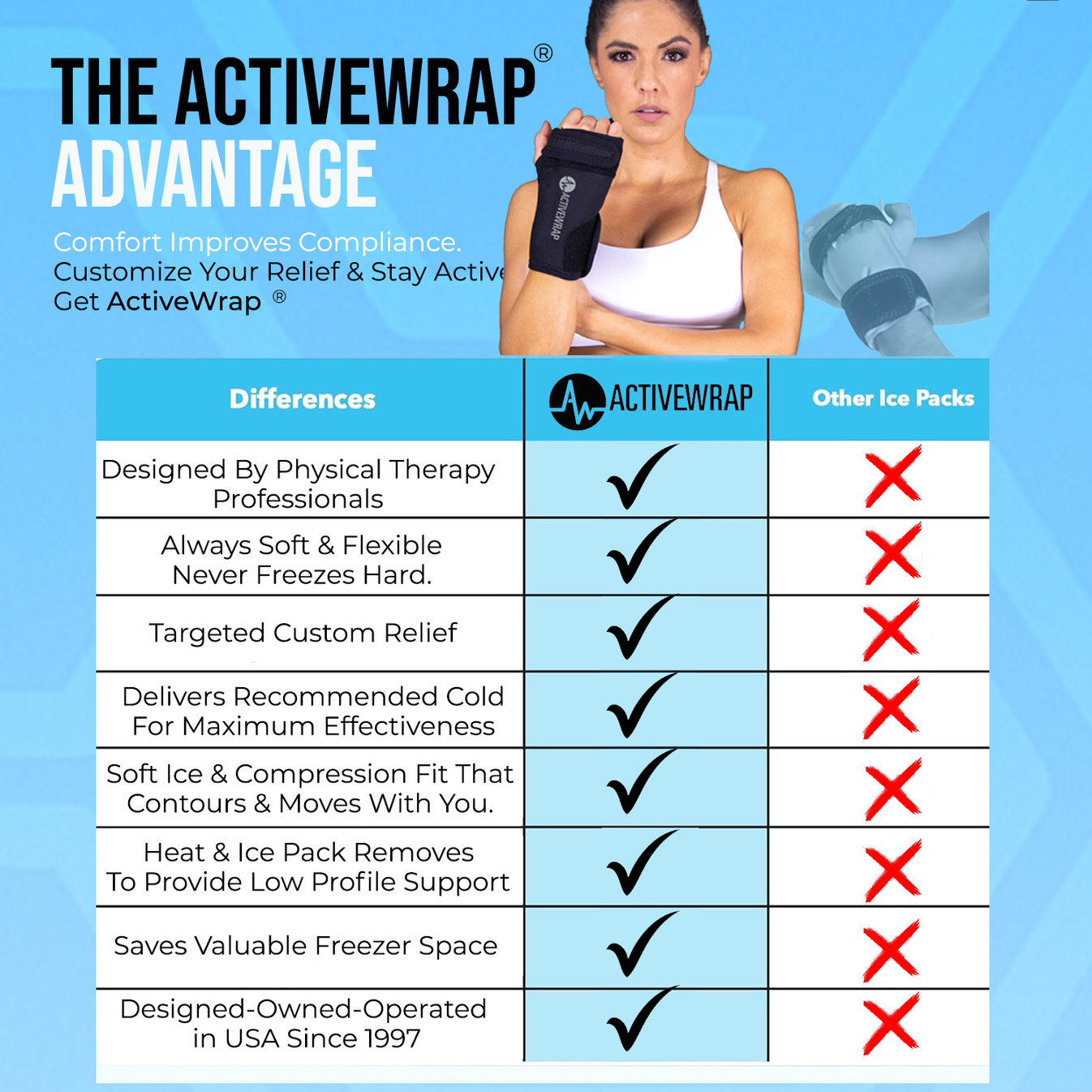 Wrist Ice Pack & Heated Wrist Wrap | ActiveWrap® – ActiveWrap ...