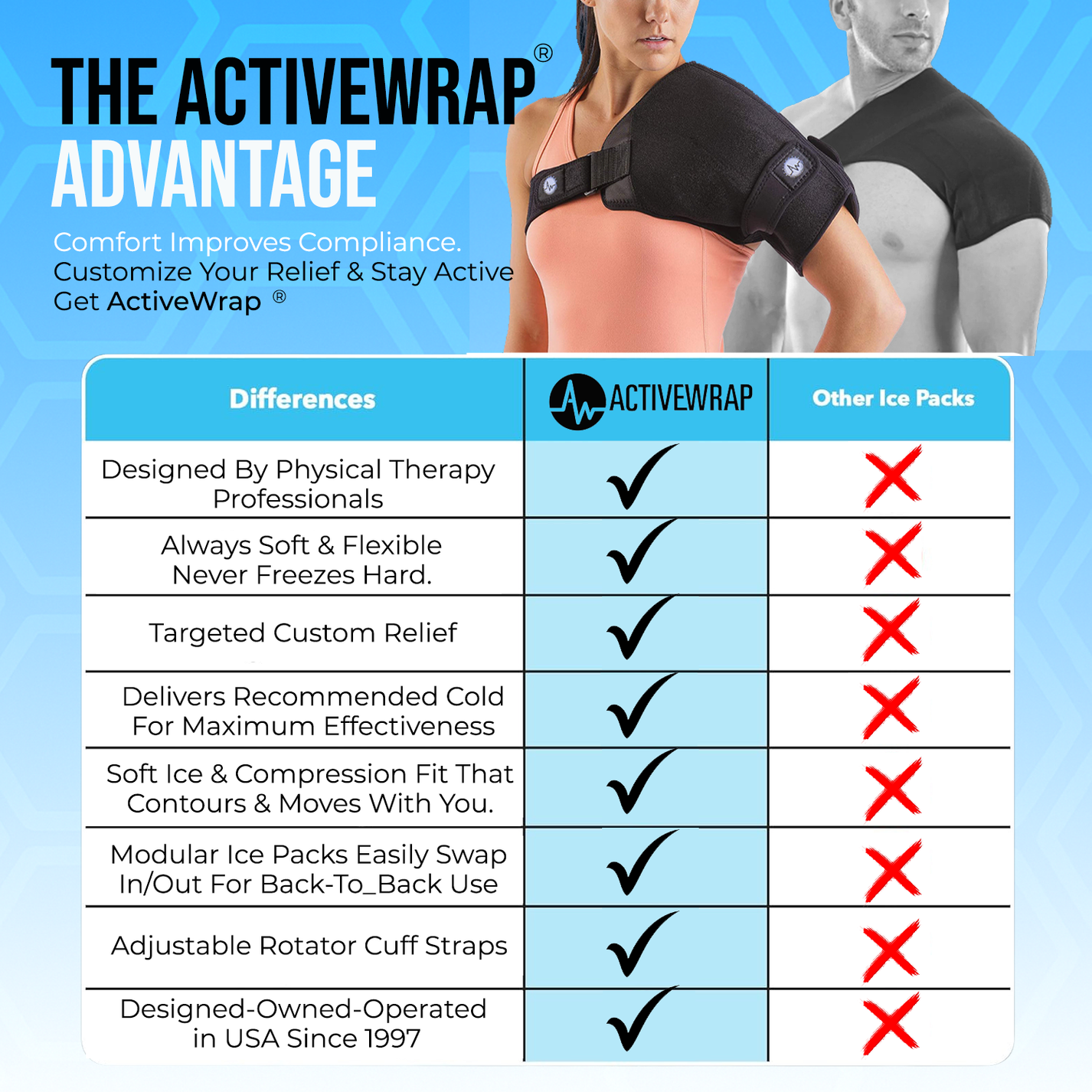 Shoulder Ice & Heat Wraps/Packs (All-in-1) | ActiveWrap®